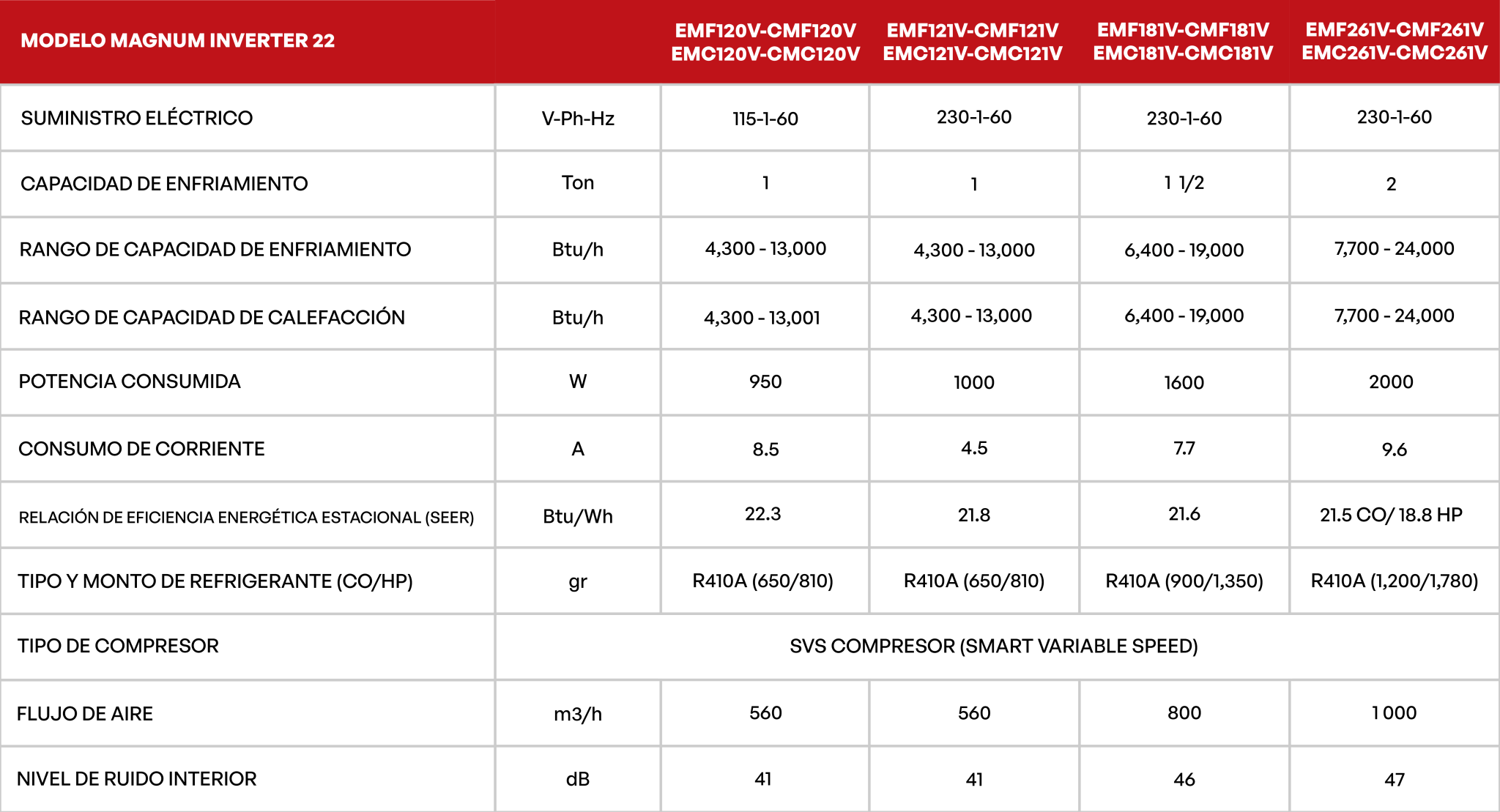 Magnum 22 – Mirage